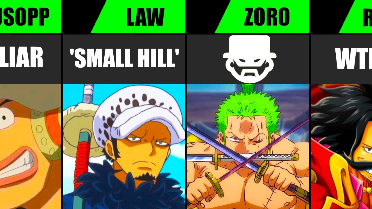 MEANING OF ONE PIECE CHARACTERS NAMES - YouTube