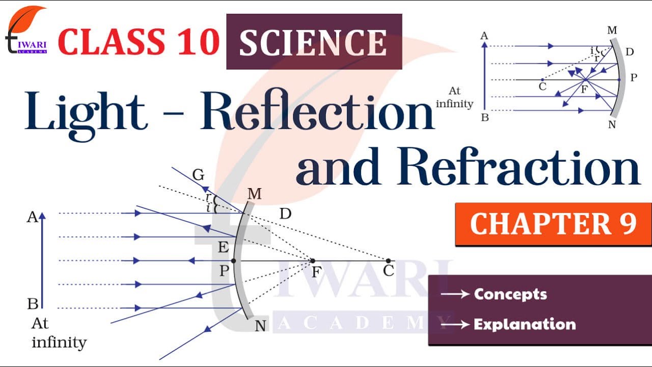 Class 10 Science Chapter 9 Light – Reflection and Refraction - YouTube