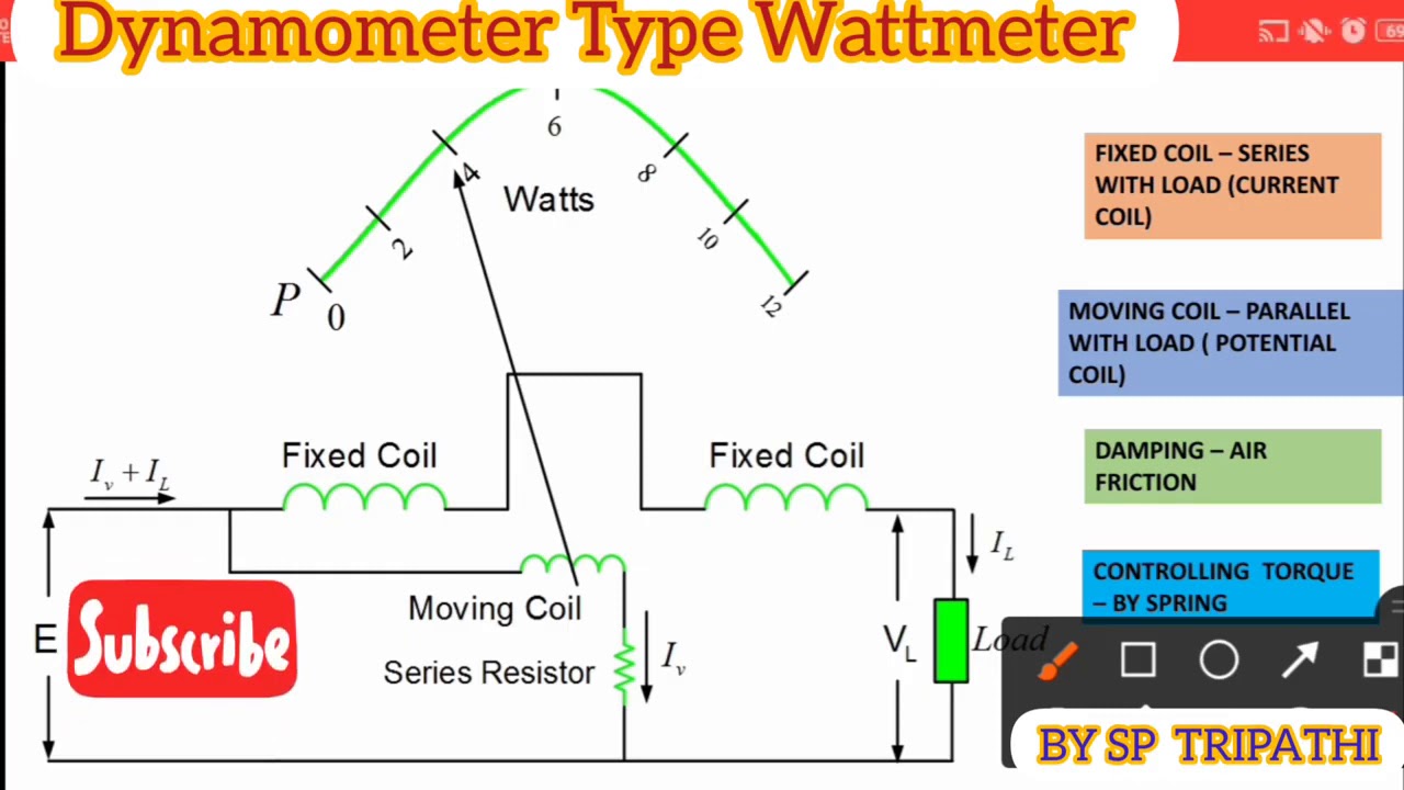 Construction and working of Dynamometer type Wattmeter in hindi - YouTube