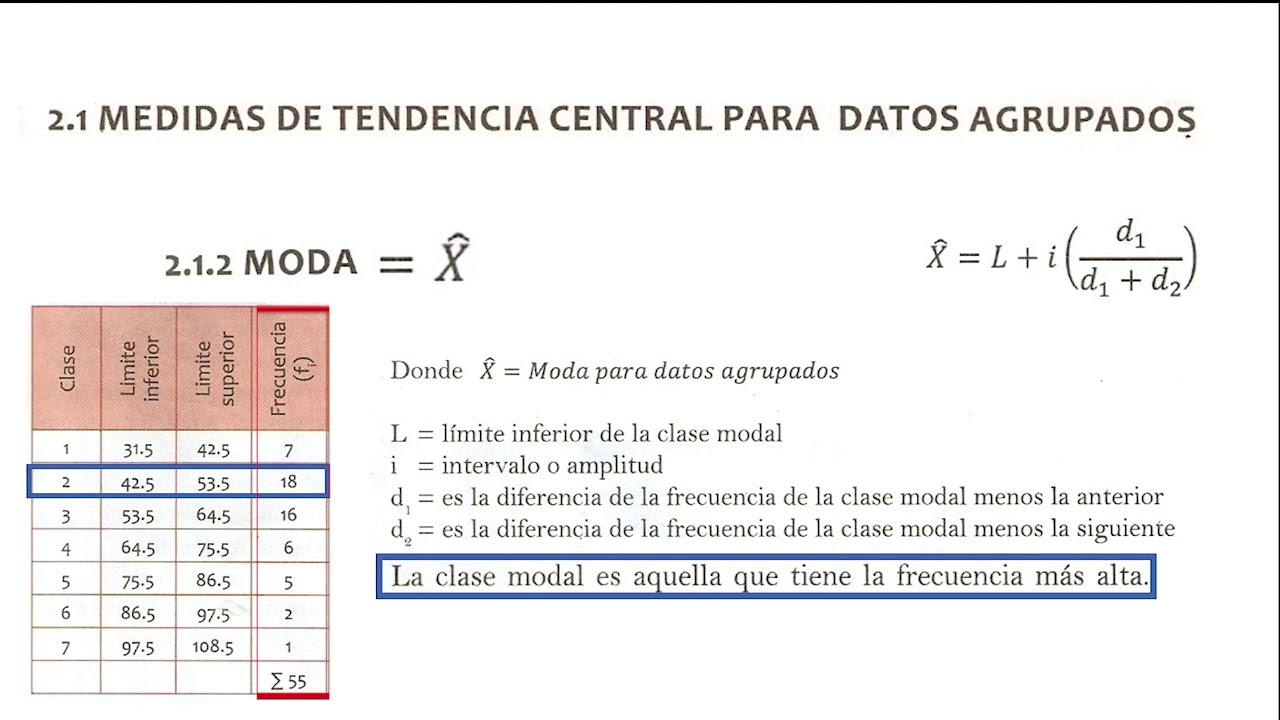 Moda Analítica (Datos agrupados) - YouTube