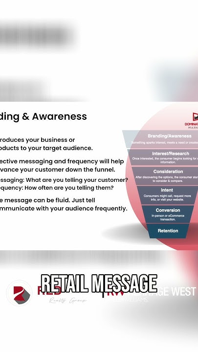 Maximize Audience Engagement: The Power of Frequency and Messaging - YouTube