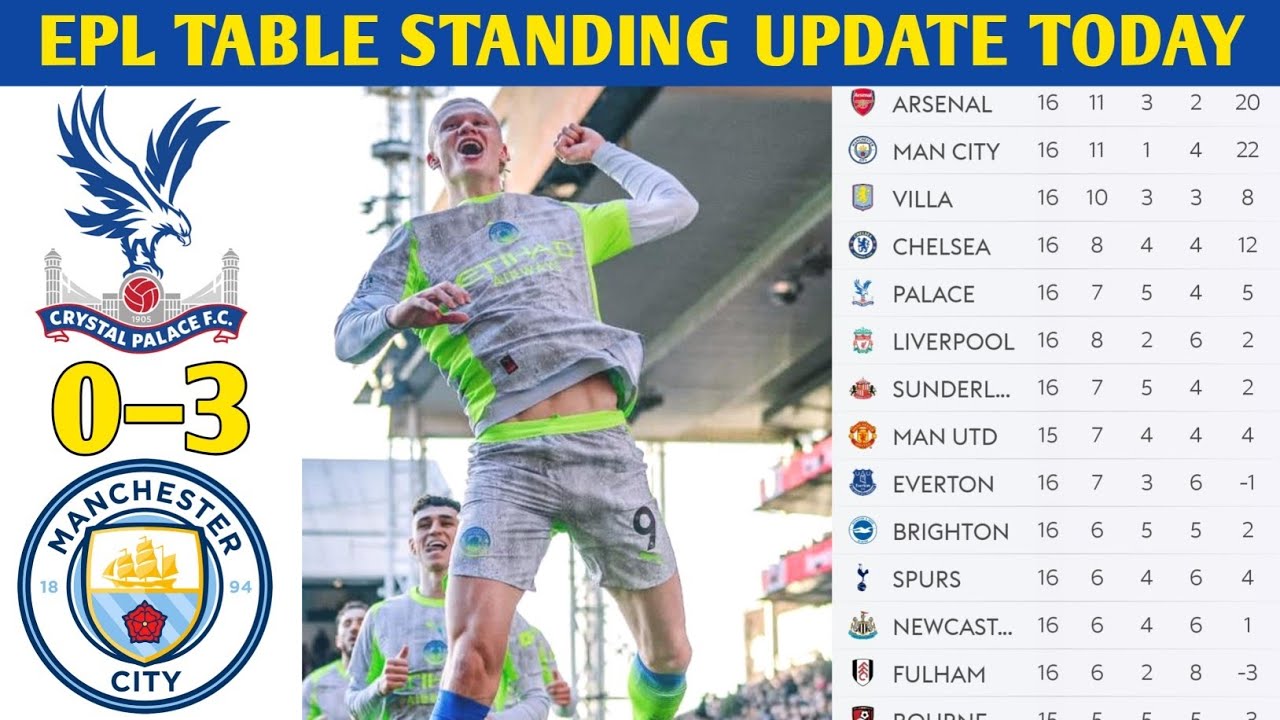 ENGLISH PREMIER LEAGUE TABLE UPDATED TODAY | EPL TABLE & STANDING 2025/ ...