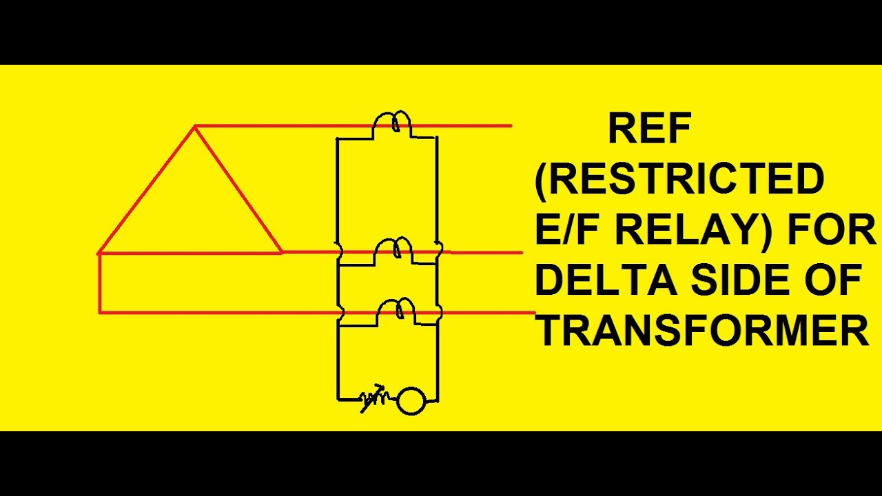 RESTRICTED EARTH FAULT PROTECTION (REF) FOR DELTA SIDE OF POWER ...