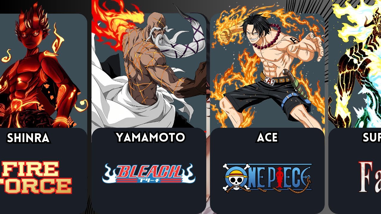 STRONGEST Fire Users Of Each Anime Ranked - YouTube