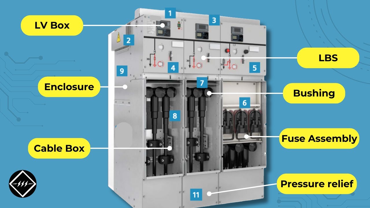 Components of Ring Main Unit (RMU) | Explained | TheElectricalGuy - YouTube