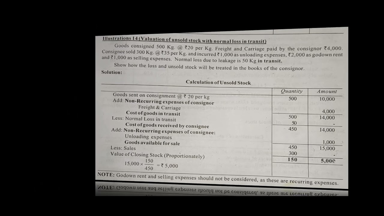 1st Sem BCOM FA-1 | Consignment a/c | Calculation of closing stock with ...
