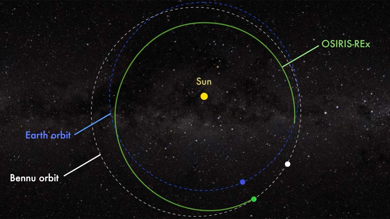 OSIRIS-REx Asteroid Sample Return Mission - YouTube