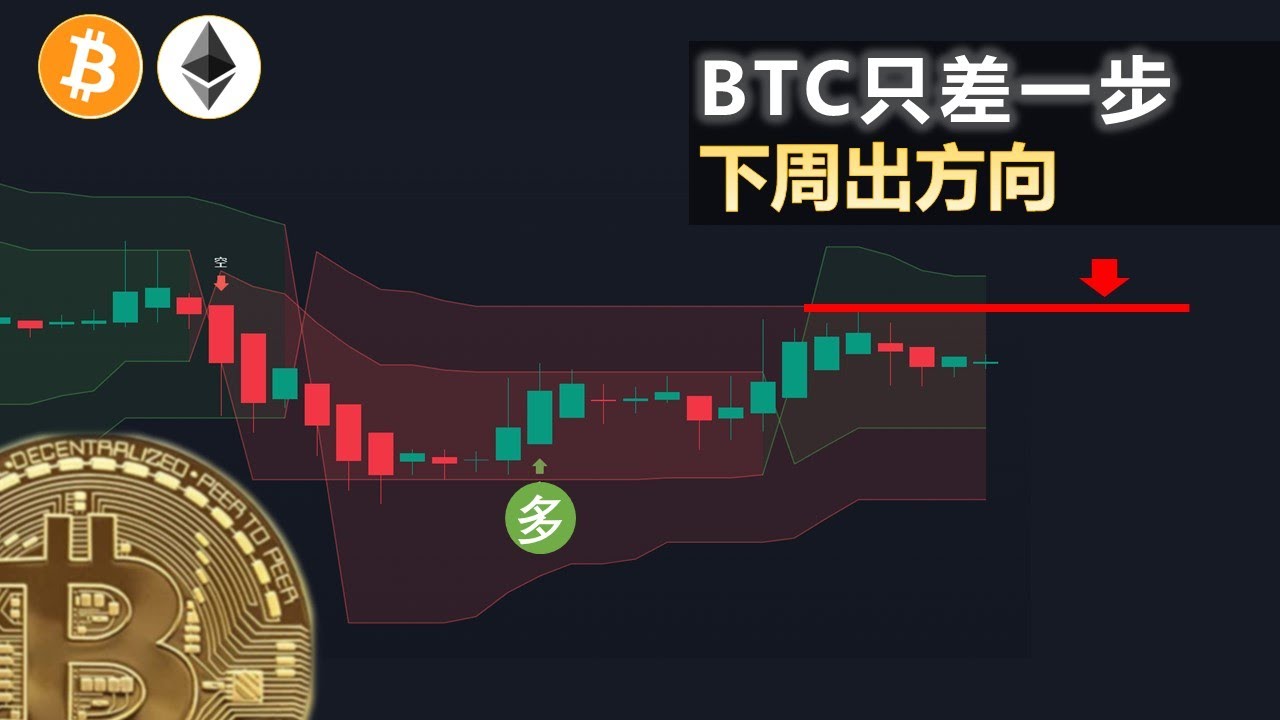 BTC只差一步就可以上涨，下周应该要出方向！#btc #eth #apt #gft #rndr - YouTube