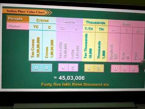 Indian place value chart; class 5 Maths - YouTube