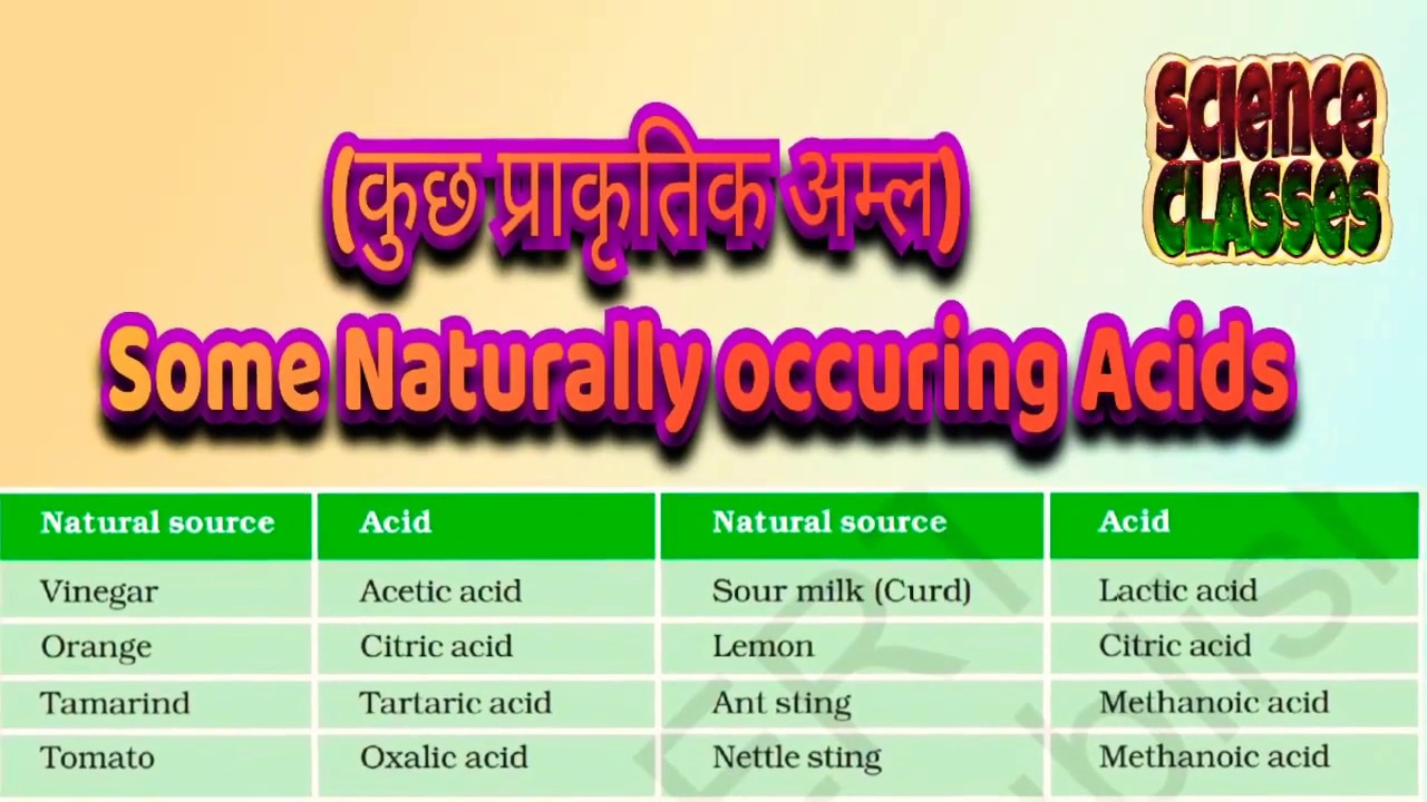 Some Naturally occurring Acids (कुछ प्राकृतिक अम्ल) - YouTube