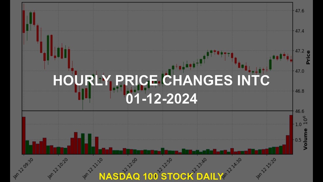 Intel Corporation INTC Stock Price Analysis Today - YouTube