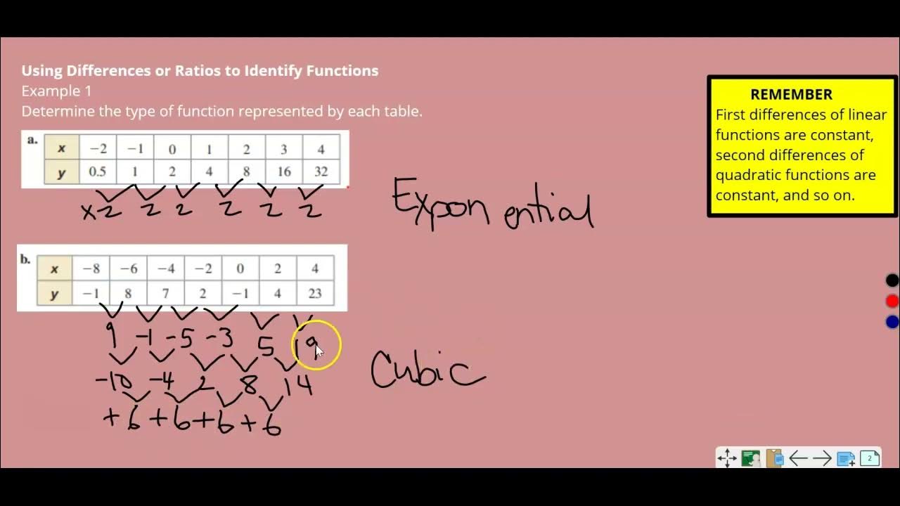 Alg.2 Modeling with Exponential and Logarithmic Functions 5.7 - YouTube