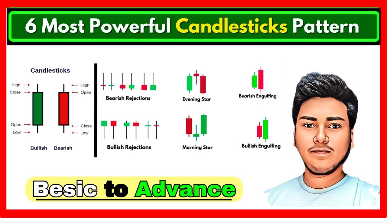 Most Powerful Candlestick Patterns for Trading with Price Action ...