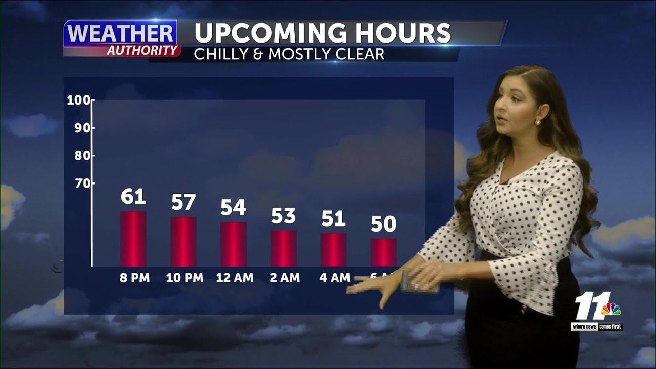 Weather Forecast with Melissa Zaremba - Friday 5 PM, November 4, 2022 ...