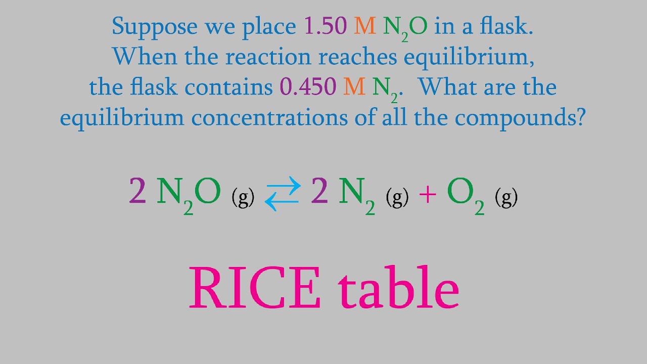 Chemistry 2, Part 16: Equilibrium and RICE Tables - YouTube
