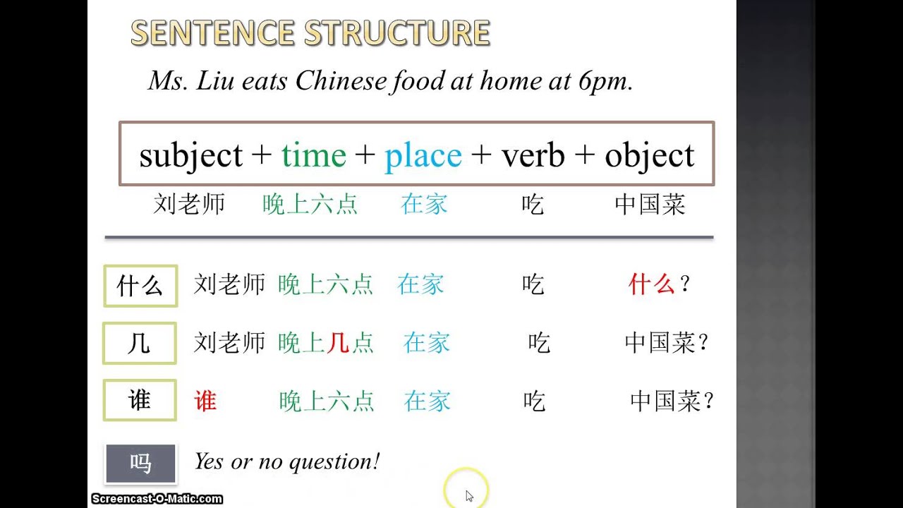 Integrated Chinese 中文听说读写 L3D1 Sentence Structure & Haishi - YouTube