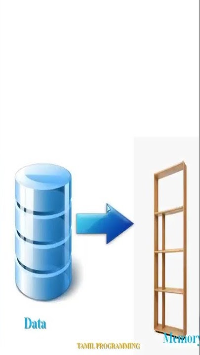 Data Structure In 60 Secs😱 Datastructure Interview Questions C Shorts Youtube 