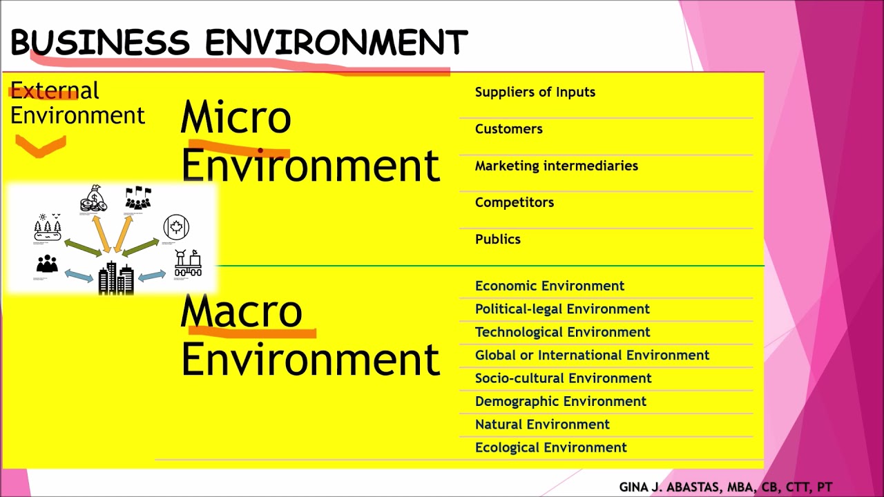 Organization and Management Module 3 Grade 11 (Part 1) - YouTube