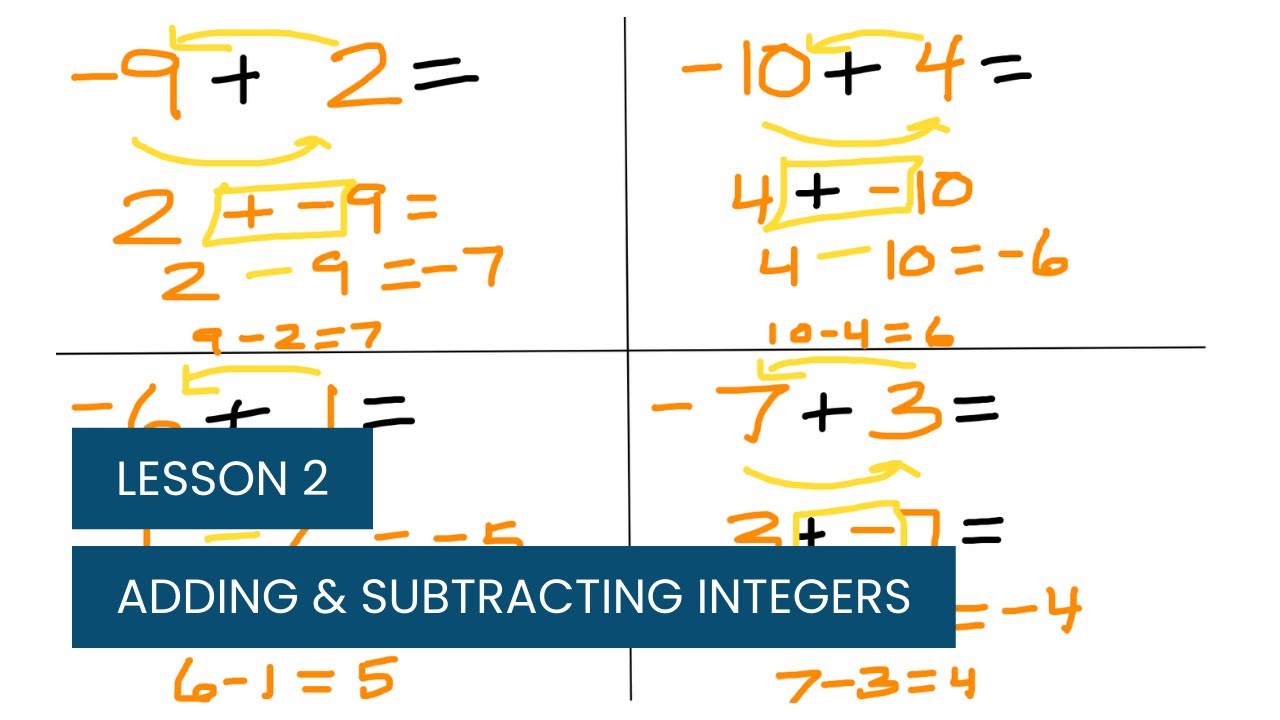 Adding & Subtracing Integers / Lesson 2: Adding Positive and Negatives ...