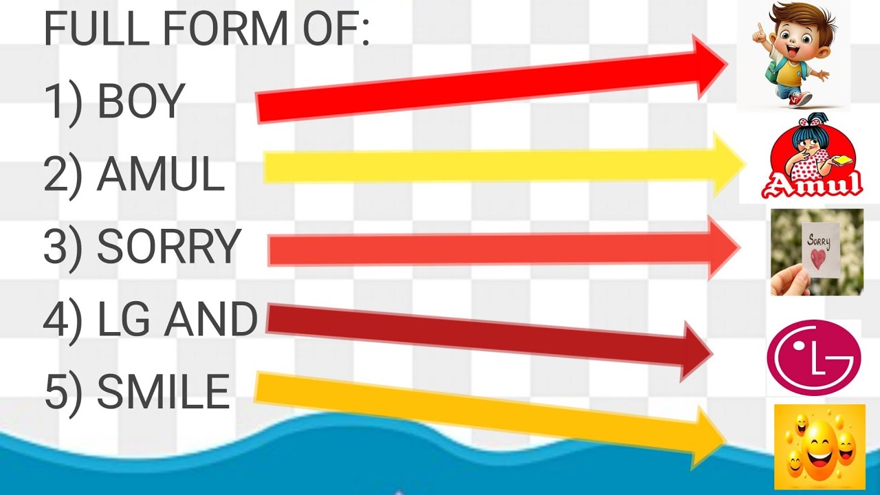 फुल फार्म of: BOY । AMUL । SORRY । LG AND SMILE । Facts with Rajan 1 ...