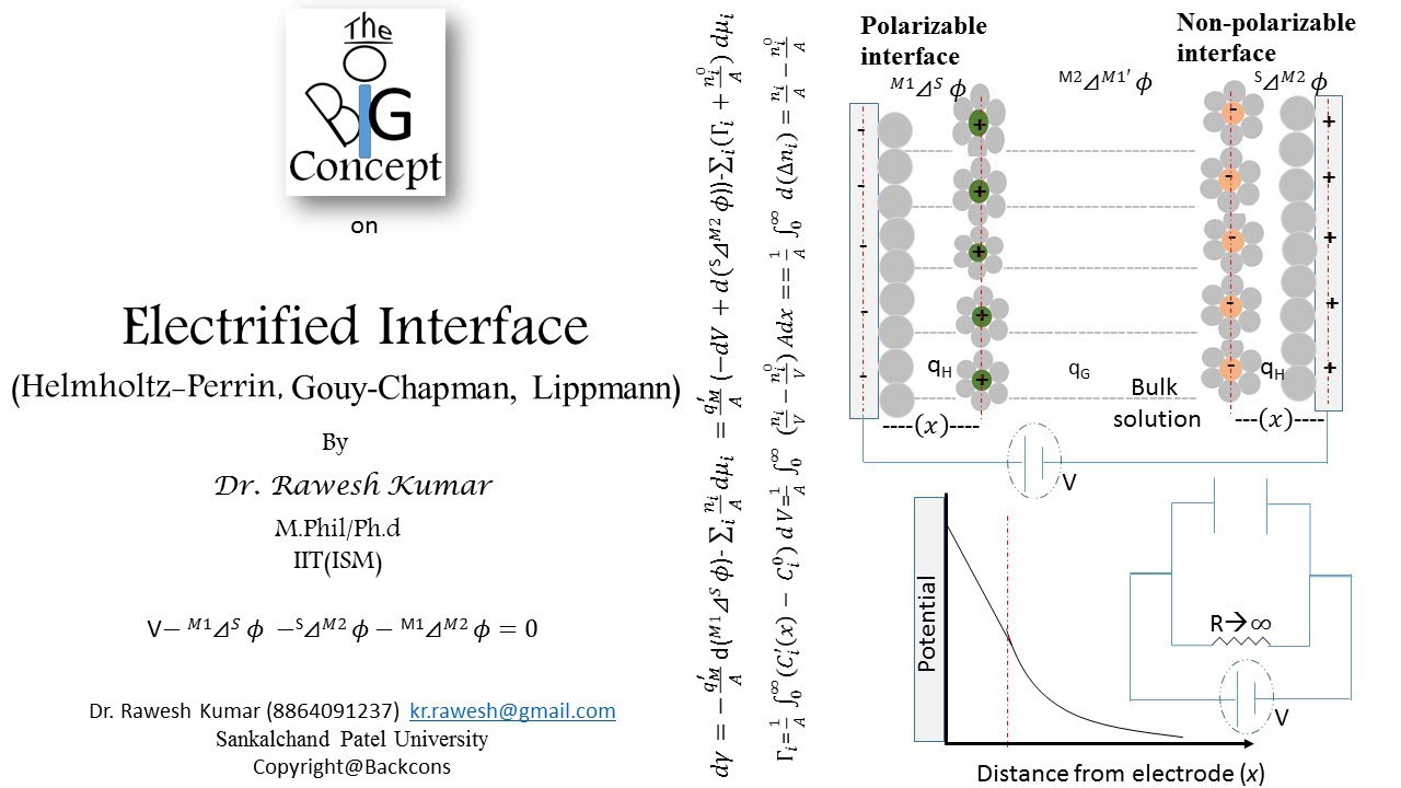 Electrified Interface (Helmholtz-Perrin, Gouy-Chapman, Lippmann) - YouTube