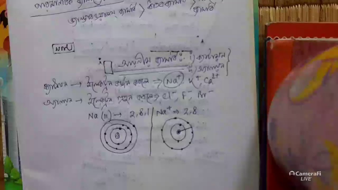 IUPAC nomanclature of Transuranic Elements - YouTube