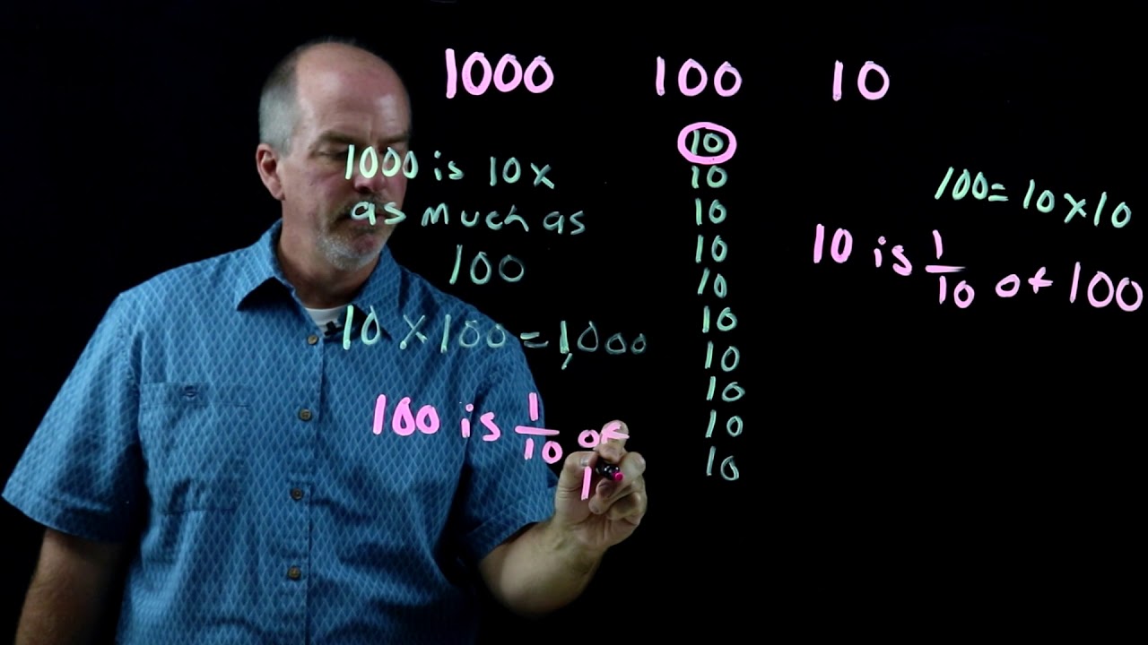 5 NBT A 1 10x A Number Or 1 10 Of A Number Part 2 YouTube 5-nbt-a-1-10x-a-number-or-1-10-of-a-number-part-2-youtube