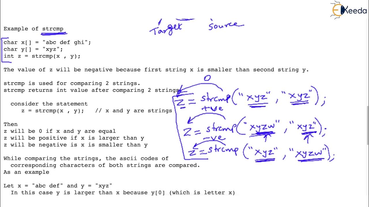 String Functions Explained: Part-2 of Programming and Data Structures | GATE | COMPUTER ...