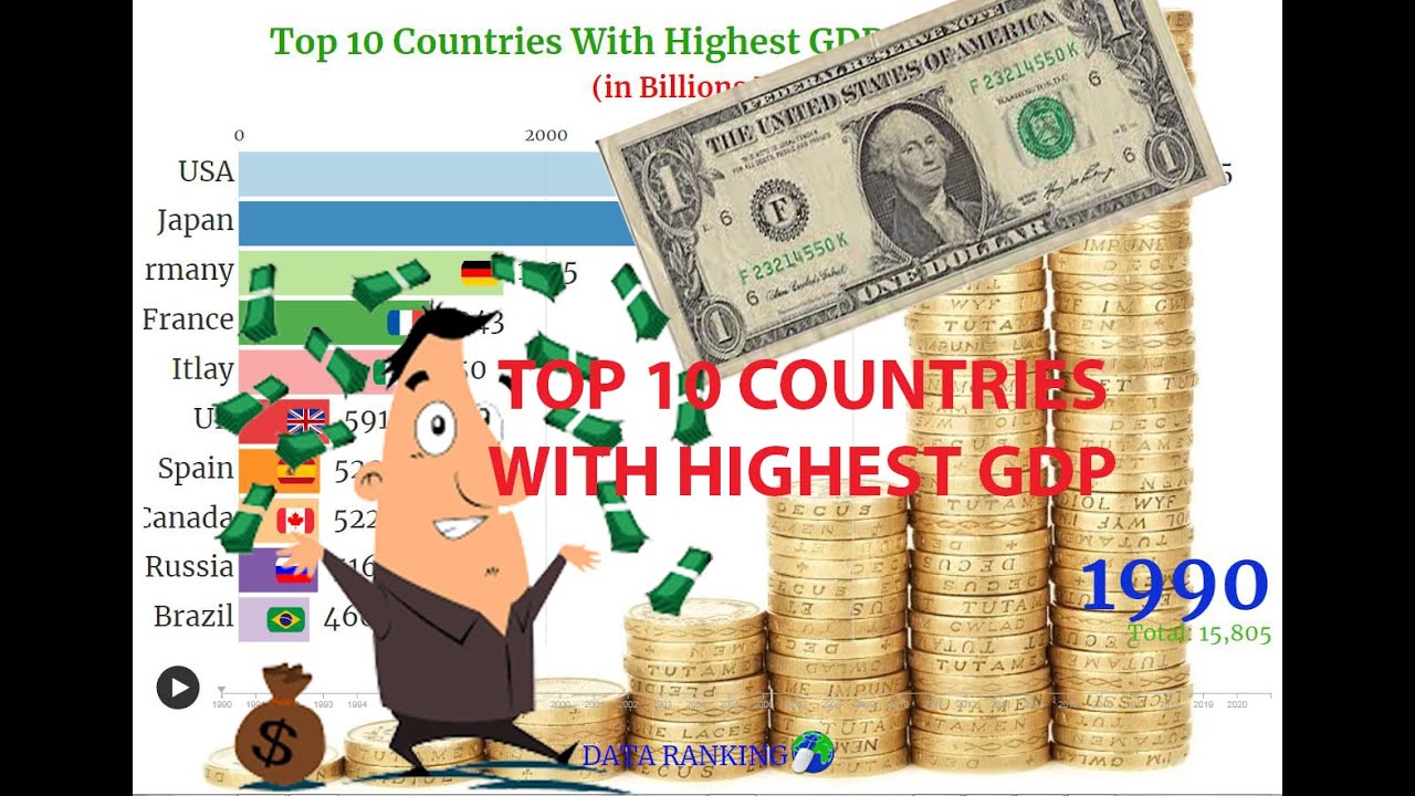 Top 10 Countries With Highest GDP - YouTube