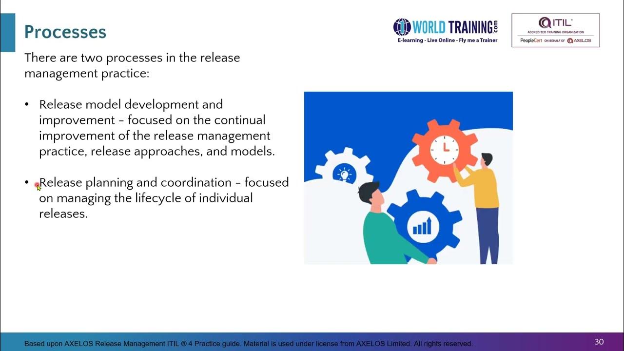 Value Streams and Processes | Release Management Practice | PeopleCert ...