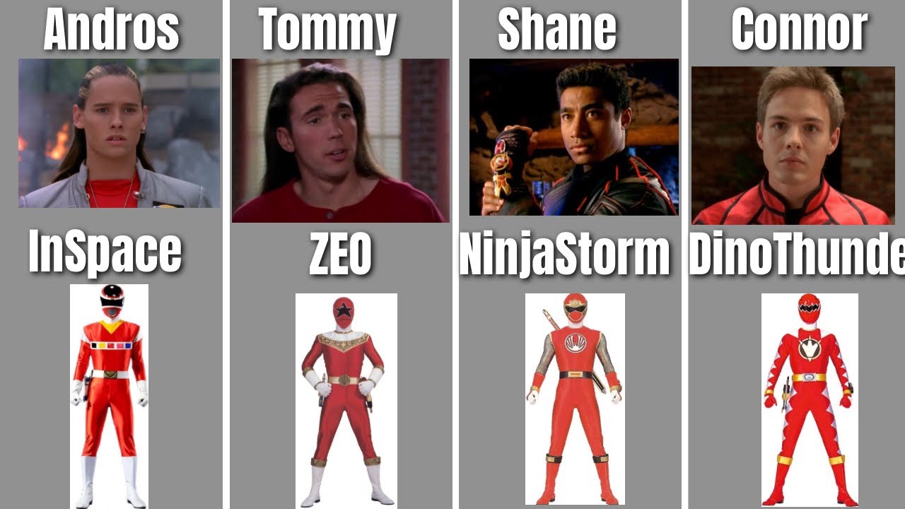 All Red Power Rangers EXPLAINED IN 8MINUTES ! - YouTube