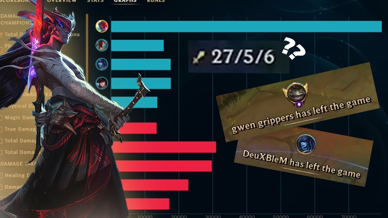 ATTEMPTING UNRANKED TO CHALLENGER HIGHEST WR | Playing Yone - YouTube