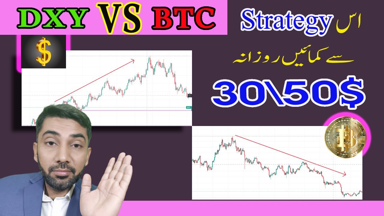 DXY VS BTC || How to use dxy for bitcoin? - YouTube