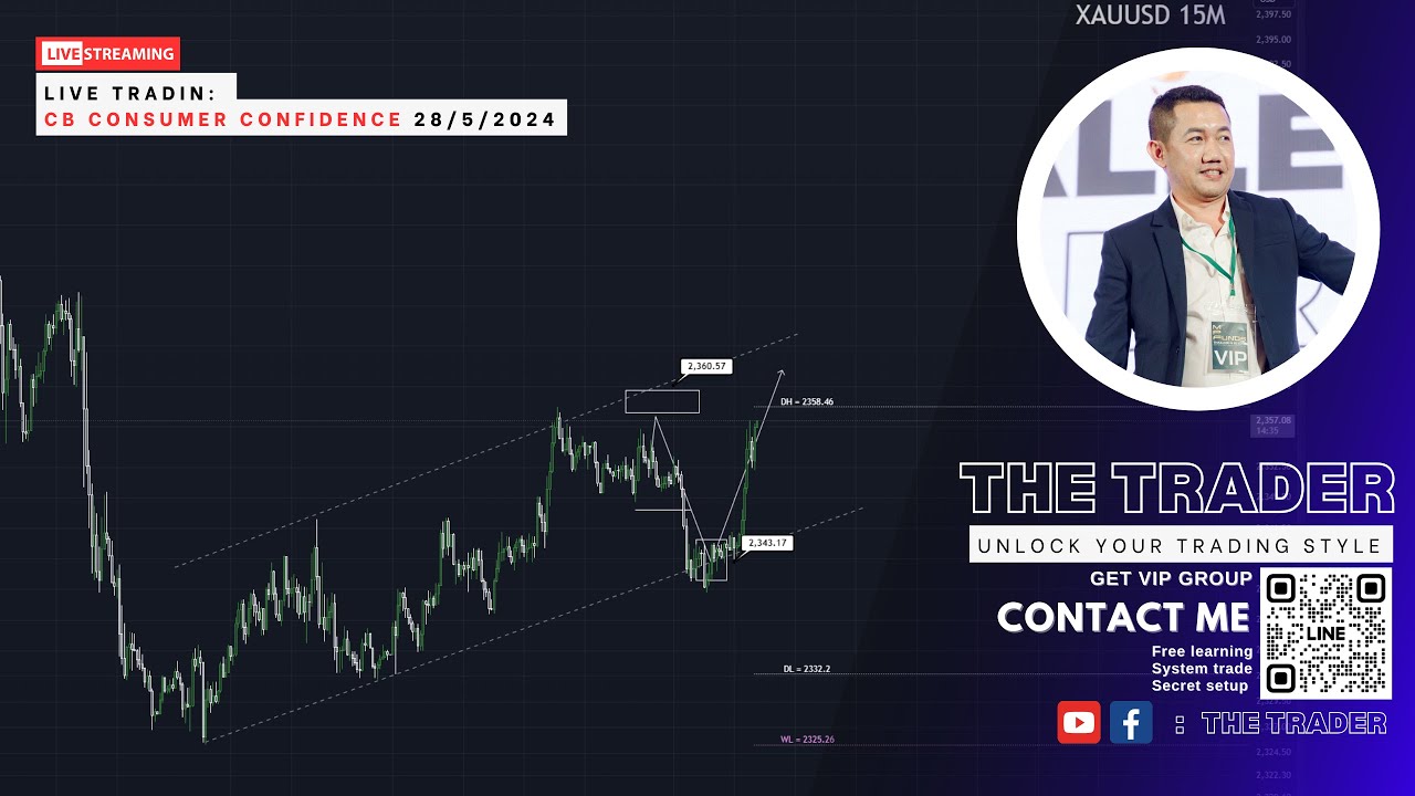 Live Trading: CB Consumer Confidence 28/5/2024 - YouTube