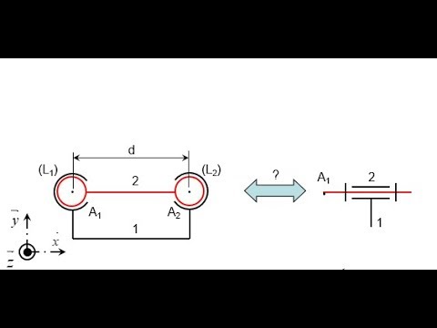 4. Théorie des mécanismes | exemple1 | liaison équivalente et ...