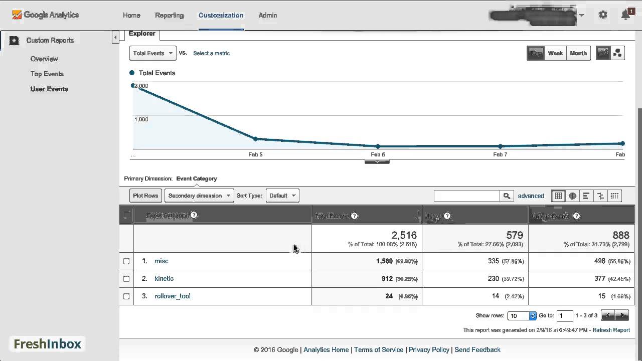 How to Create Google Analytics Custom Reports to View Events By User - YouTube