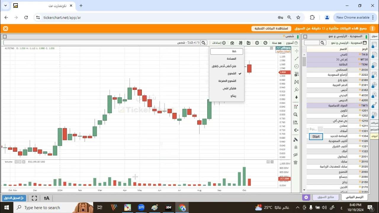 سهم سعودي سوف يصعد نصف تدبيلة في الفترات القادمة وممكن تربح 50 % صعود ...