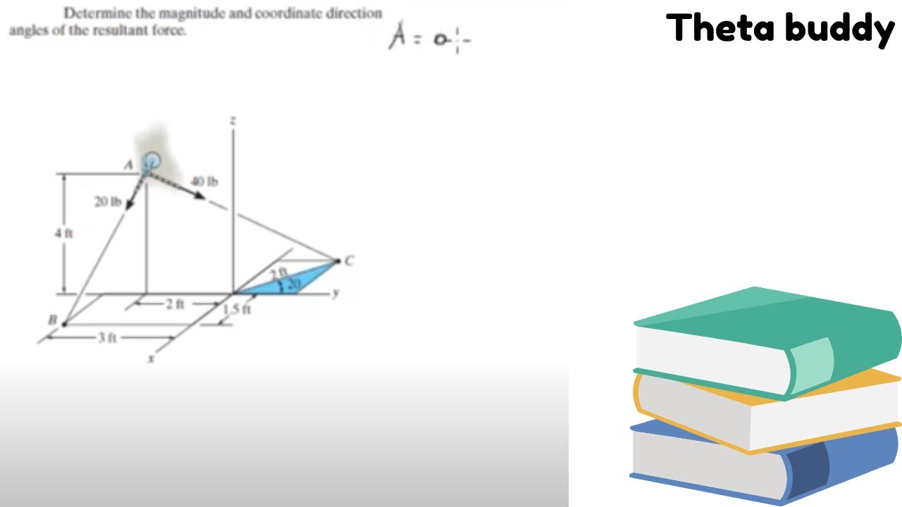 Determine the magnitude and coordinate direction angles of the ...