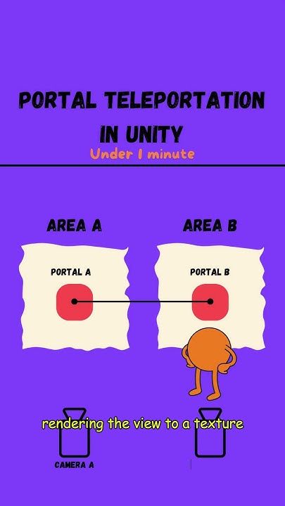 Simple Portal Teleportation in Unity | Unity Tutorial - YouTube