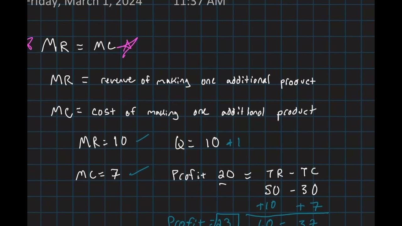 Profit Maximization - YouTube