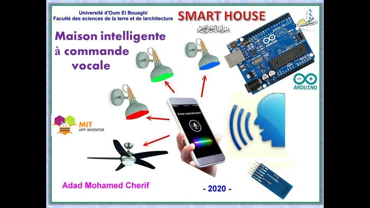 Systeme Domotique Maison Intelligente | Ventana Blog