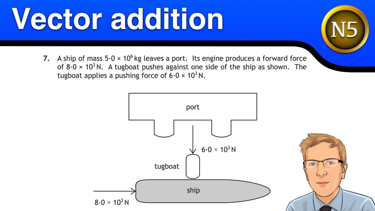 National 5 Physics - Vector addition - YouTube