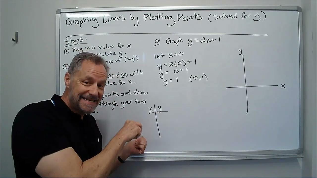 Graphing Lines by Plotting Points (solved for y) - YouTube