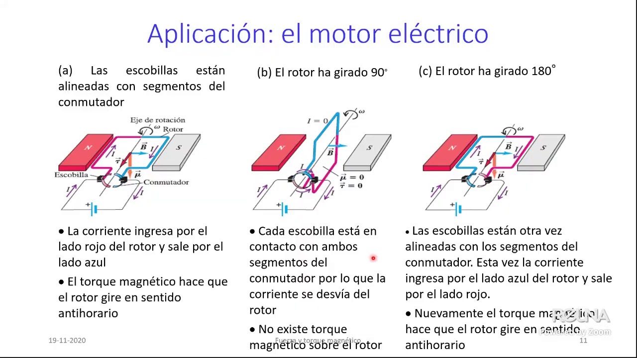 Torque magnético sobre una espira de corriente - YouTube