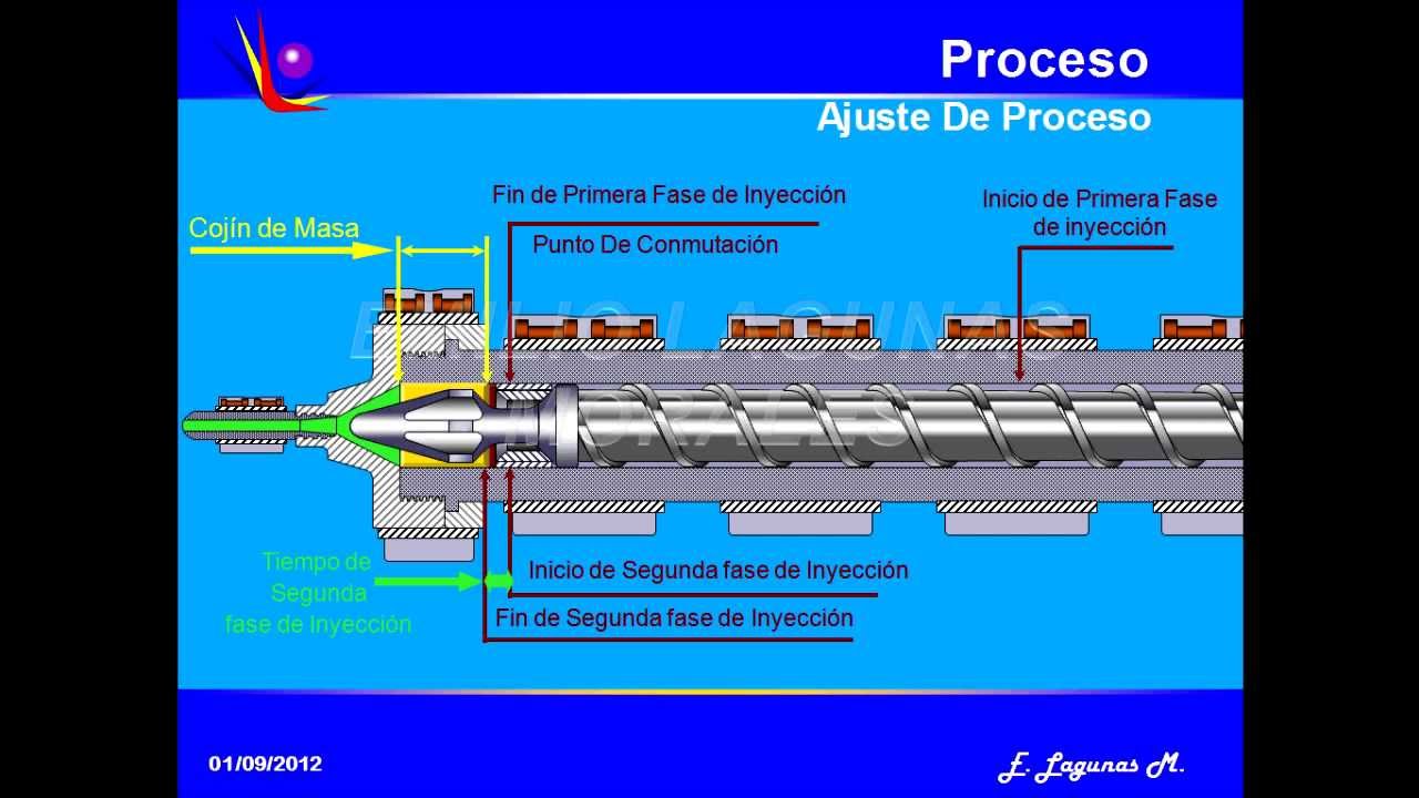 Ajuste de Proceso de Inyeccion - YouTube