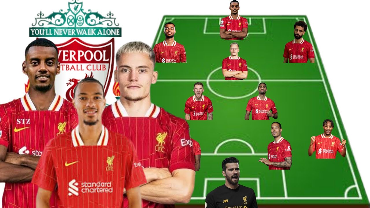 LIVERPOOL POTENTIAL LINEUP/SQUAD DEPTHS WITH ISAK,EKITIKE,WIRTZ UNDER ...