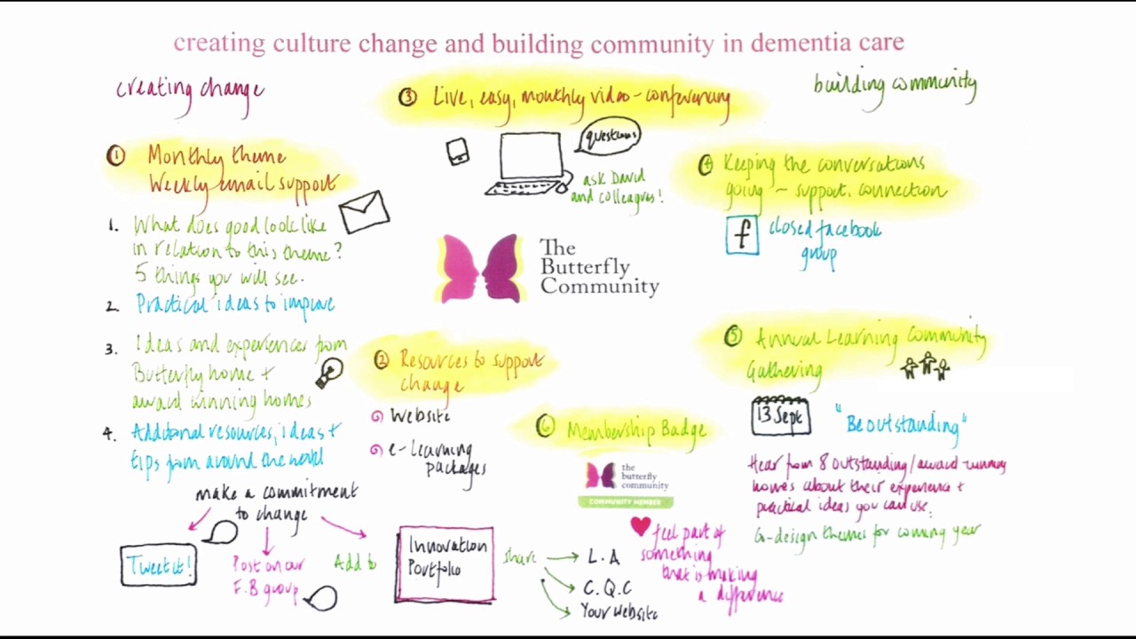 6 ways to create change - The Butterfly Community - YouTube