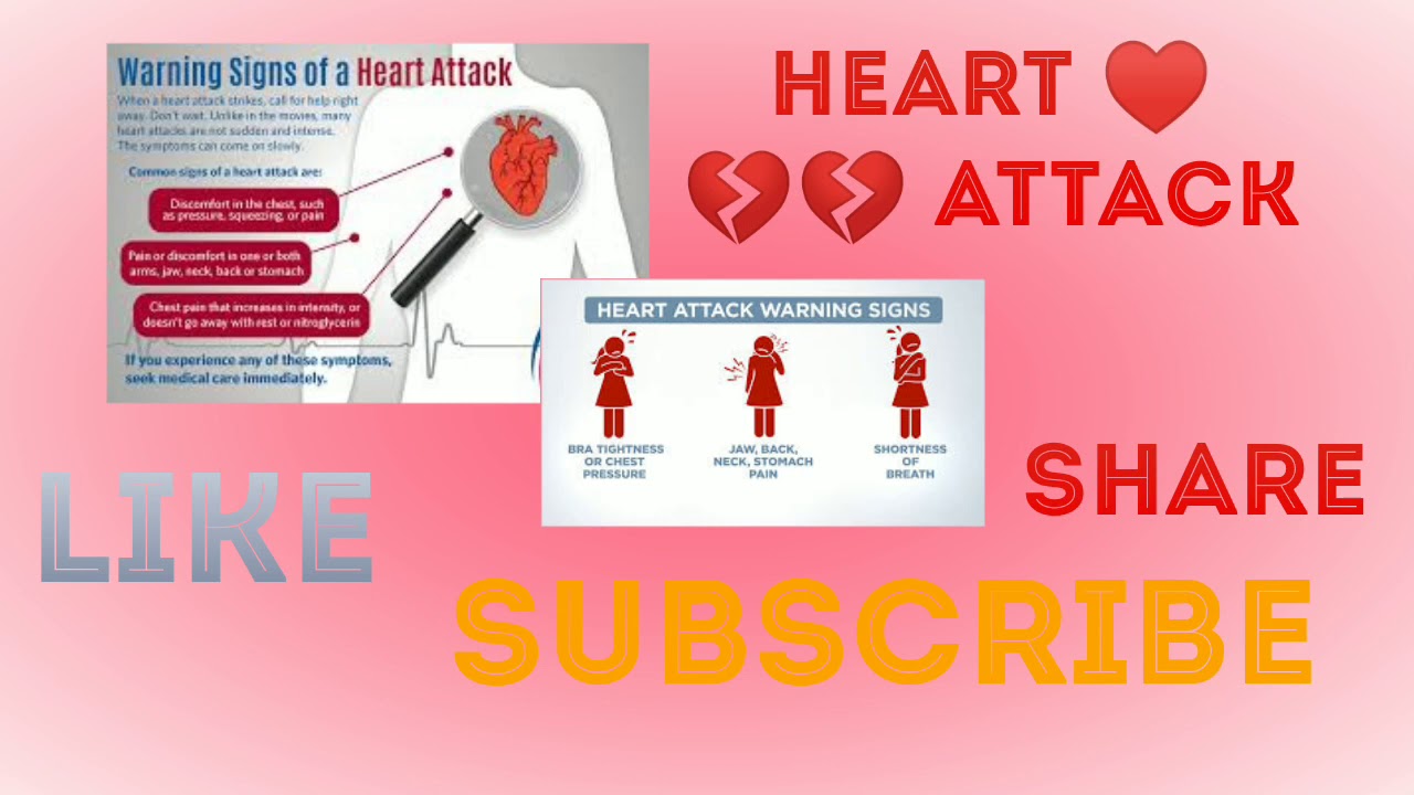 How Heart Attack comes.:::::: What is the sing of Heart Attack. #desh ...