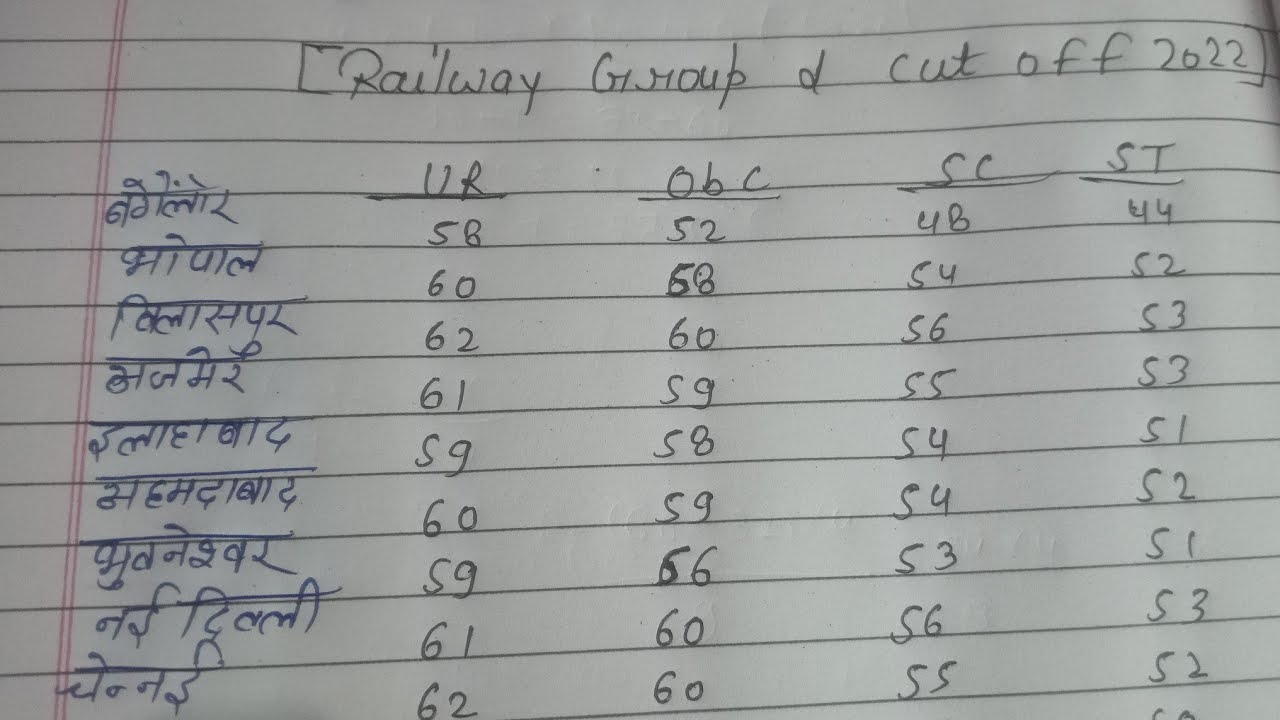 Railway Group D Exam Cut Off 2022 ll RRC Group D Cut Off 2022 ll ...