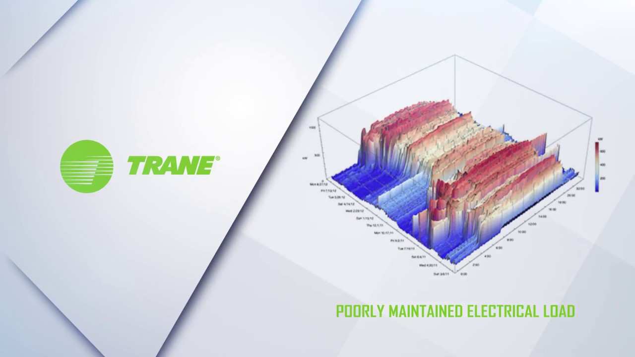 Trane® Energy Optics - Improve Your Energy Profile - YouTube